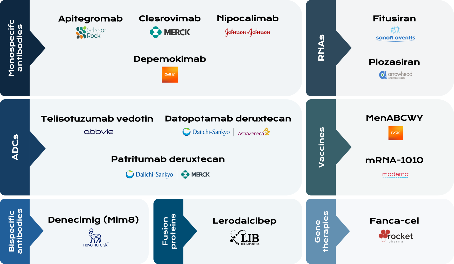 Innovative Biologics - Expected Drug Approvals in 2025 | Mabion